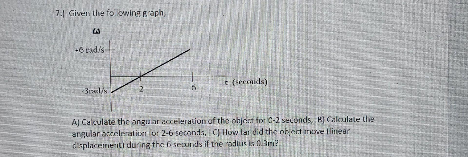 Solved 7.) Given the following graph, A) Calculate the | Chegg.com