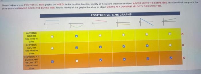 Solved POSITION VS. TIME GRAPHS VELOCITY VS. TIME GRAPHS | Chegg.com