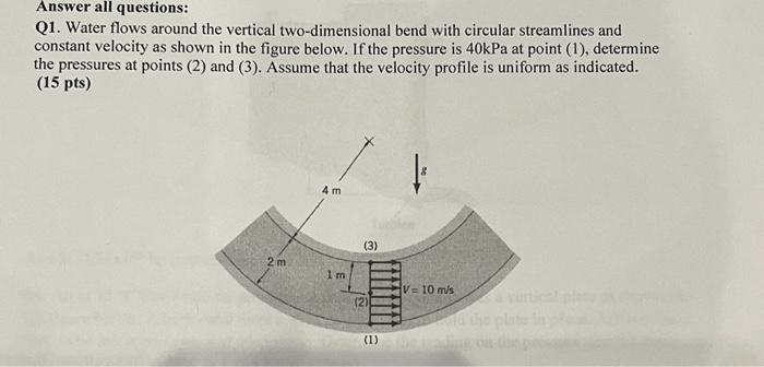 Solved Q1. Water flows around the vertical two-dimensional | Chegg.com