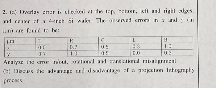 Solved 2. (a) Overlay error is checked at the top, bottom, | Chegg.com