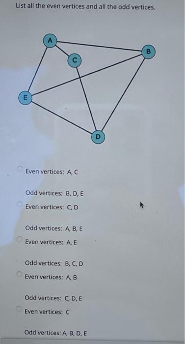 Solved How many vertices are in the graph? E Page 1 What | Chegg.com
