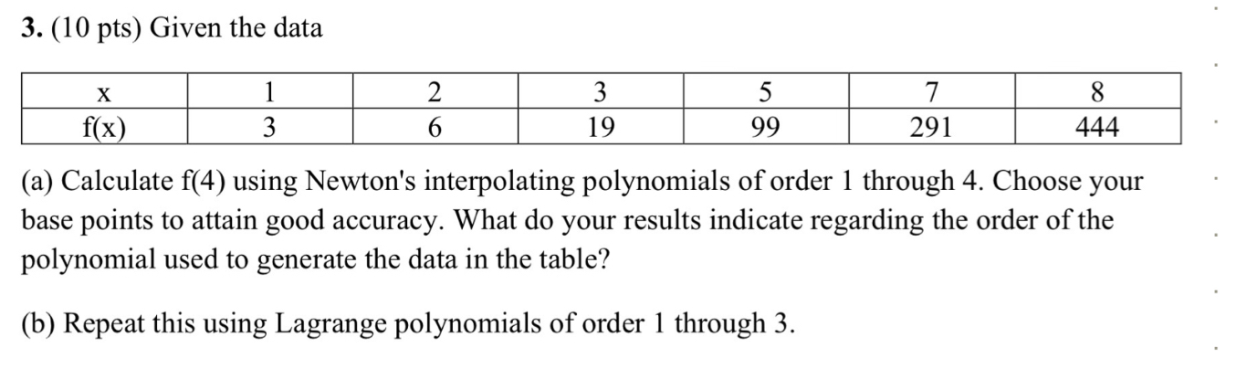 Solved (10 ﻿pts) ﻿Given the | Chegg.com