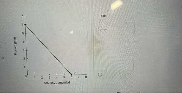Solved The data below represent a demand schedule. a. In the | Chegg.com