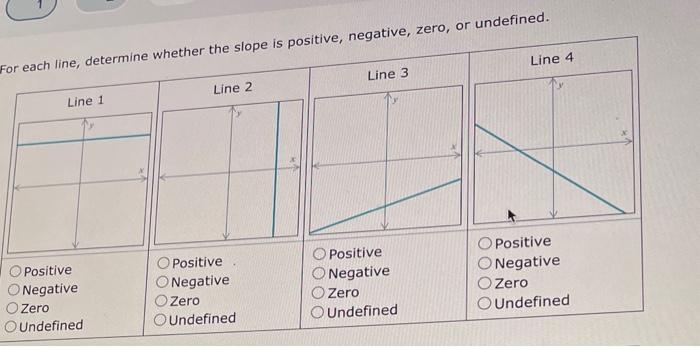 Solved for each line, determine whether the slope is | Chegg.com