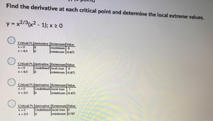 Solved Find the derivative at each critical point and | Chegg.com