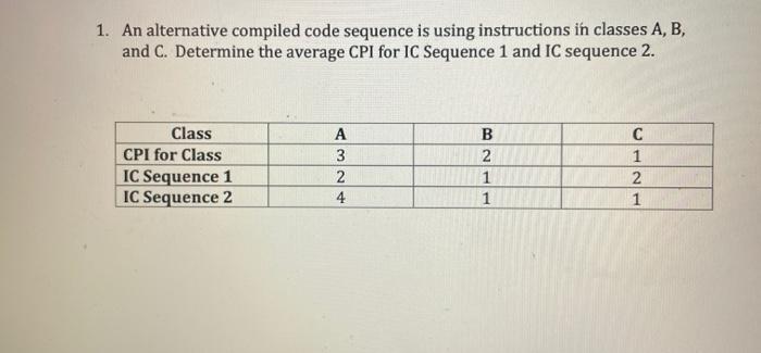 Solved 1 An Alternative Compiled Code Sequence Is Using 