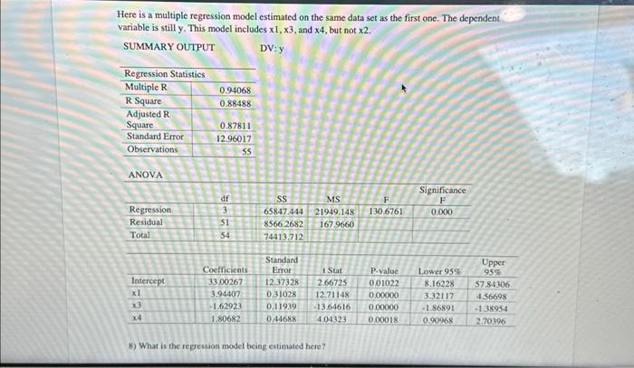 Solved Here is a multiple regression model estimated on the | Chegg.com