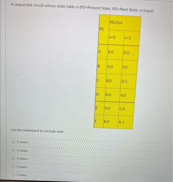 Solved A sequential circuit whose state table is (PS=Present | Chegg.com