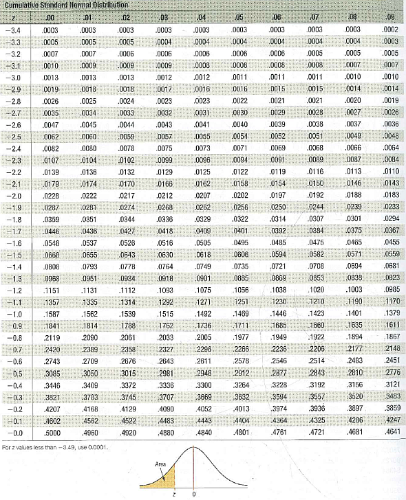 How To Find Critical Value From Z Table At Nancy Hansen Blog