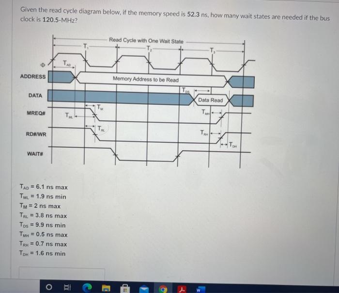Solved Given the read cycle diagram below, if the memory | Chegg.com