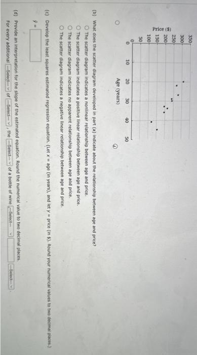 Solved (a) Develop a scatter dagram for sbese data with age | Chegg.com