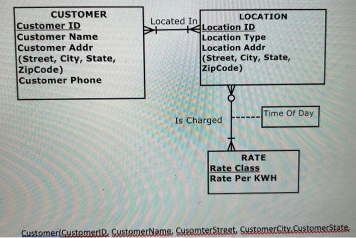 Solved CUSTOMER Customer ID Customer Name Customer Addr | Chegg.com