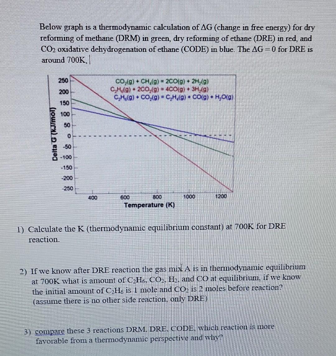 Solved Below graph is a thermodynamic calculation of G | Chegg.com
