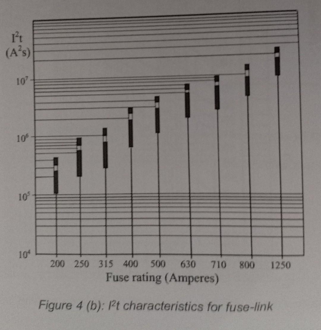 Solved 4. Figure 4 (a) shows a 415V distribution network to | Chegg.com