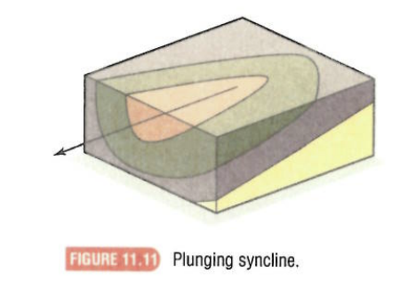 Solved Answer question #6 by adding strike, dip, structure | Chegg.com