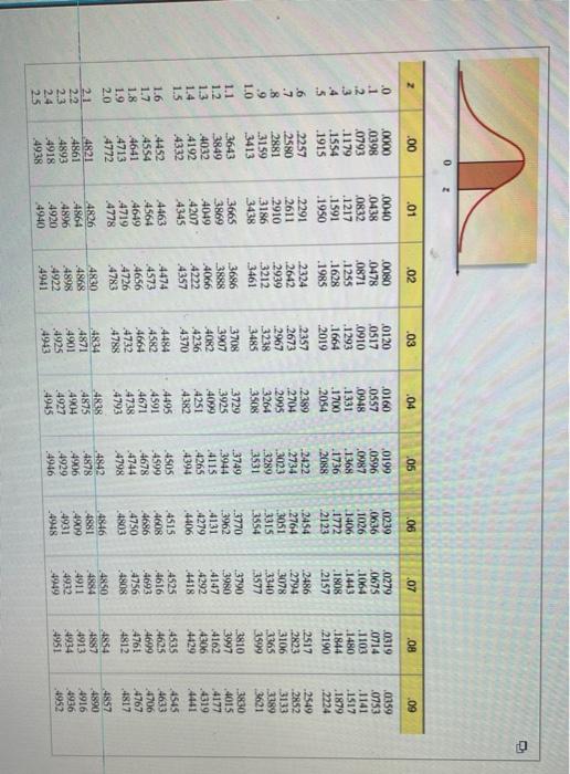 Solved Suppose x is a normally distributed random variable | Chegg.com