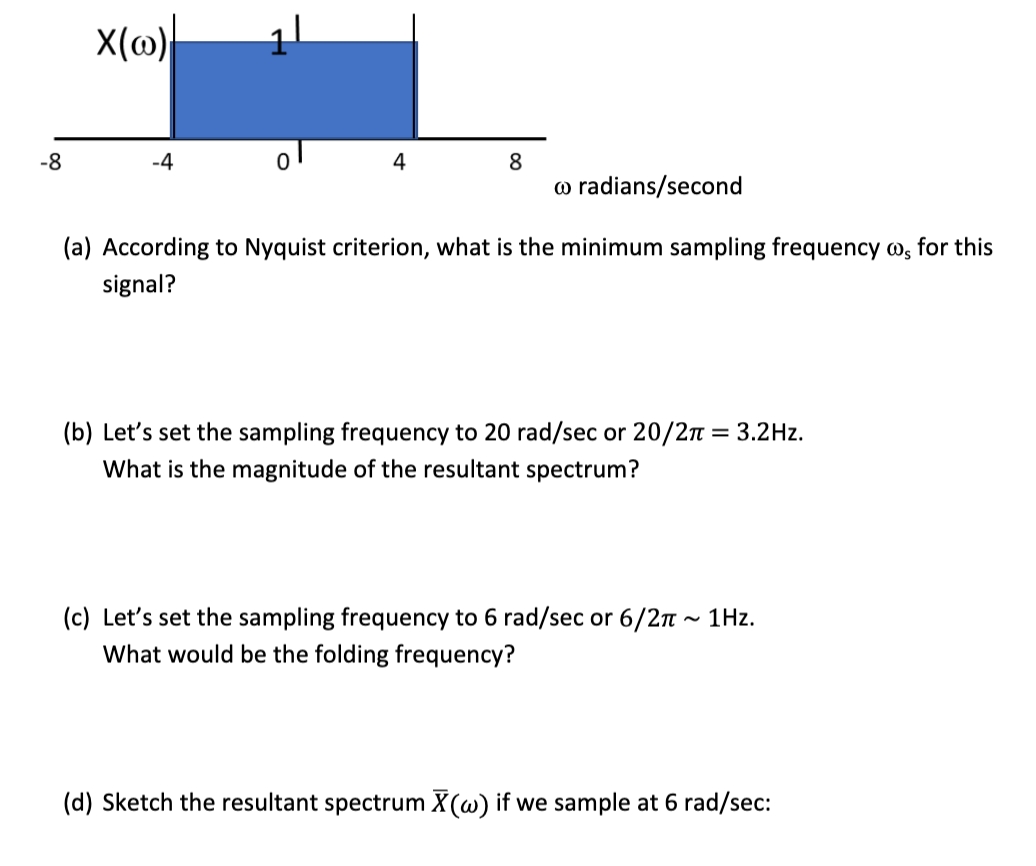 ω ﻿radians/second(a) ﻿According to Nyquist criterion, | Chegg.com