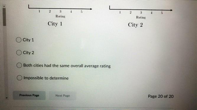 Solved (FE) The plot below shows the average user ratings | Chegg.com
