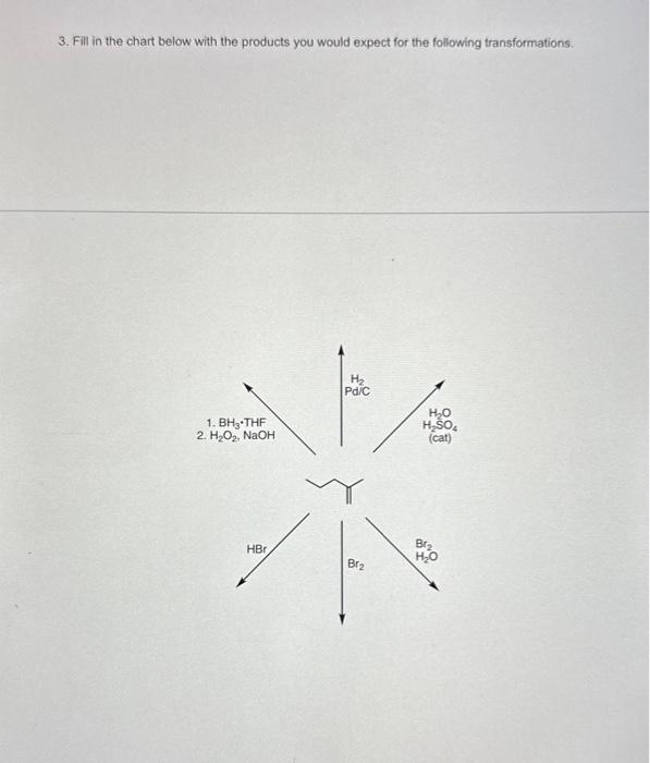 Solved 3. Fill in the chart below with the products you | Chegg.com