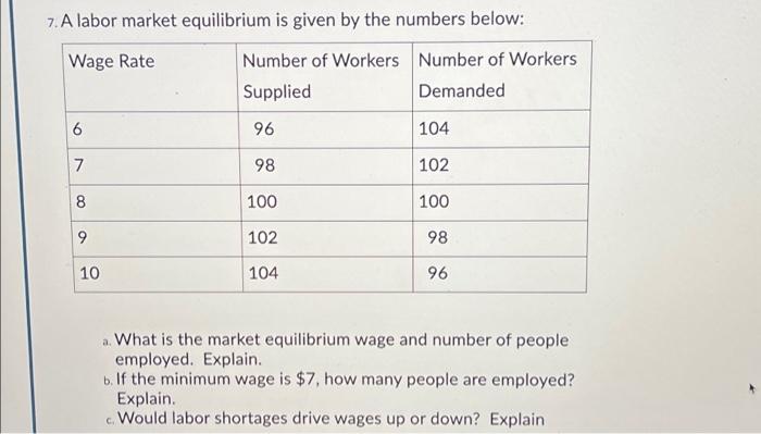 Solved 7. A labor market equilibrium is given by the numbers | Chegg.com