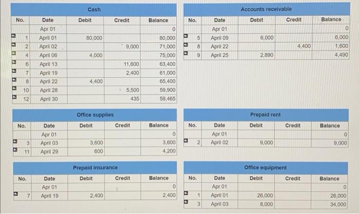 Solved I supplied all of the correct information and need | Chegg.com
