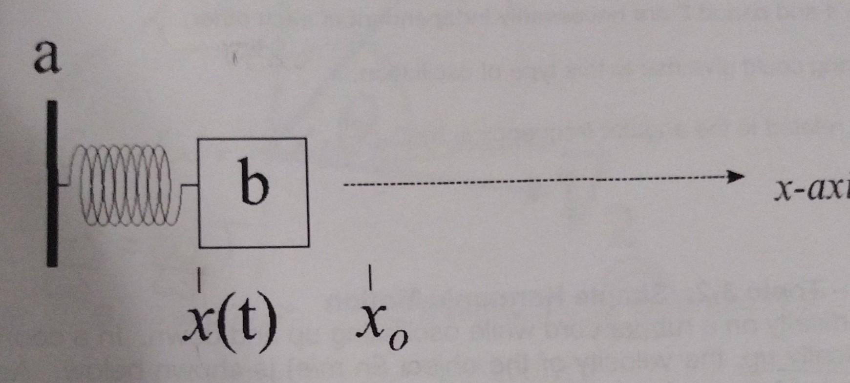Solved A block is attached to a fixed wall by a spring. At | Chegg.com