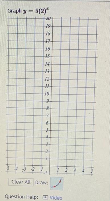 Solved Graph y = 5(2) 20 19 18 17 16 15 14 13 12 11 10 9 8 7 | Chegg.com