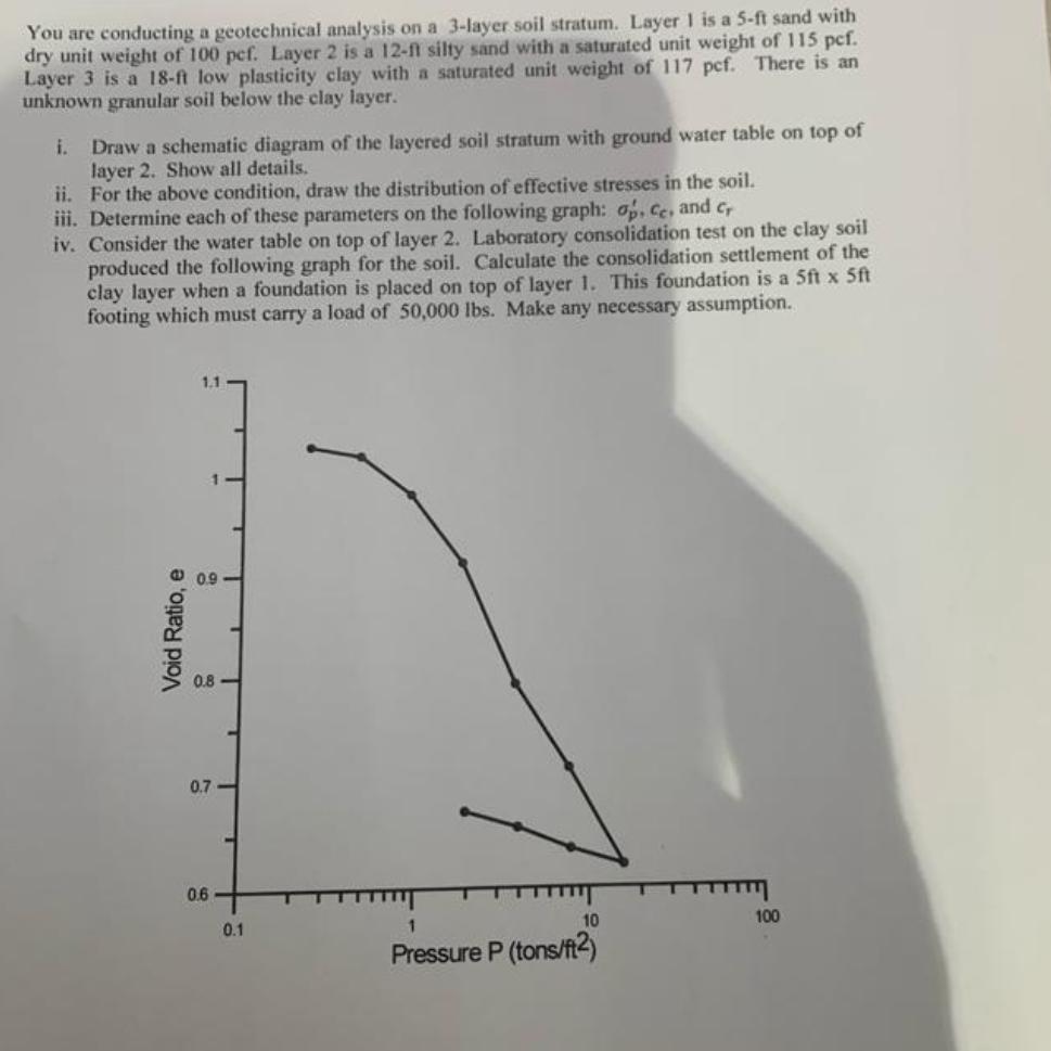 Solved You are conducting a geotechnical analysis on a | Chegg.com