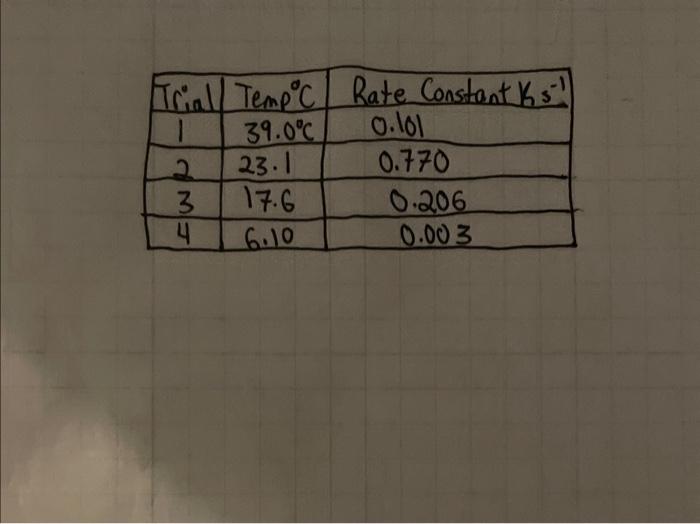 \begin{tabular}{|c|c|c|} \hline Trial & Temp P∘C & | Chegg.com