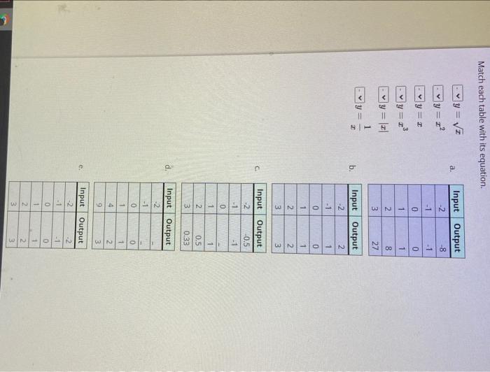 Solved Match each function name with its equation. | Chegg.com