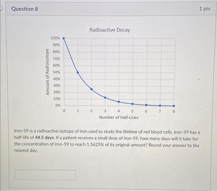 Solved Iron-59 is a radioactive isotope of iron used to | Chegg.com