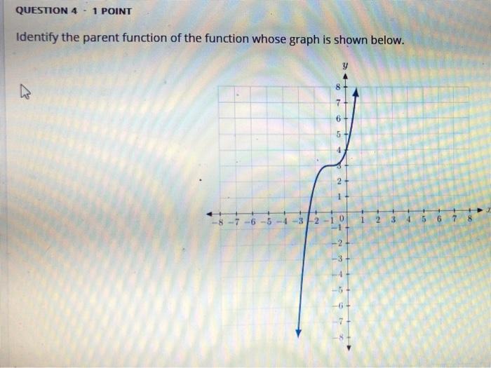 Solved QUESTION 4 - 1 POINT Identify the parent function of | Chegg.com