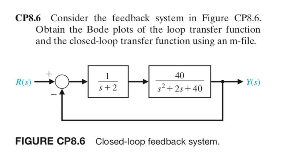 Solved CP8.6 Consider the feedback system in Figure CP8.6. | Chegg.com