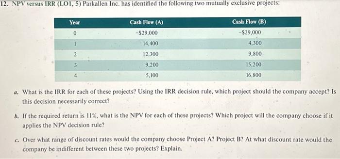 Solved a. What is the IRR for each of these projects? Using | Chegg.com