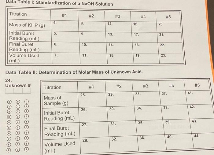 Data Table 1: Standardization of a NaOH Solution | Chegg.com