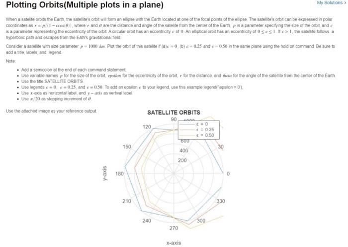 Solved Plotting Orbits(Multiple plots in a plane) My | Chegg.com