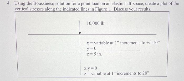 Solved 4. Using the Boussinesq solution for a point load on | Chegg.com