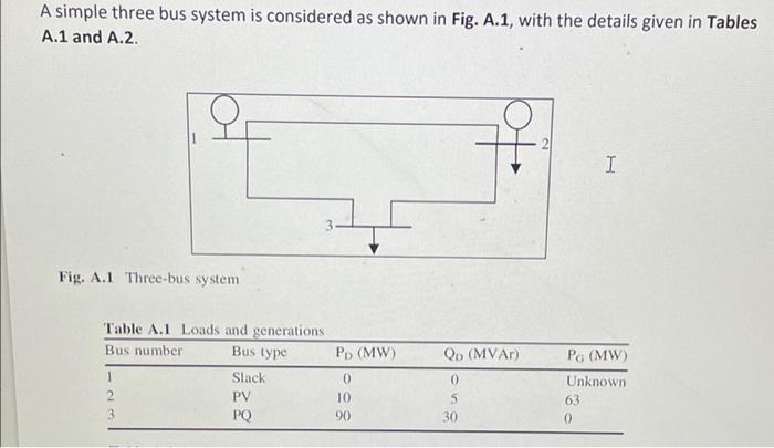 Solved A simple three bus system is considered as shown in | Chegg.com