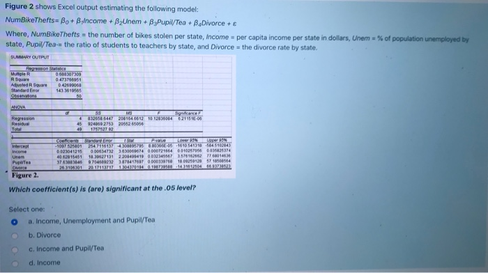Solved Figure 2 shows Excel output estimating the following | Chegg.com