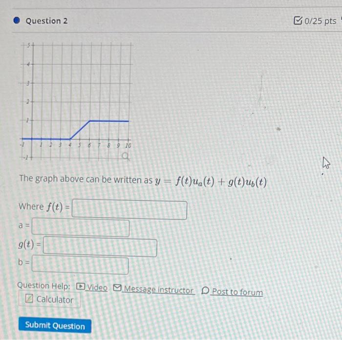 Solved Question 1 The graph above can be written as | Chegg.com