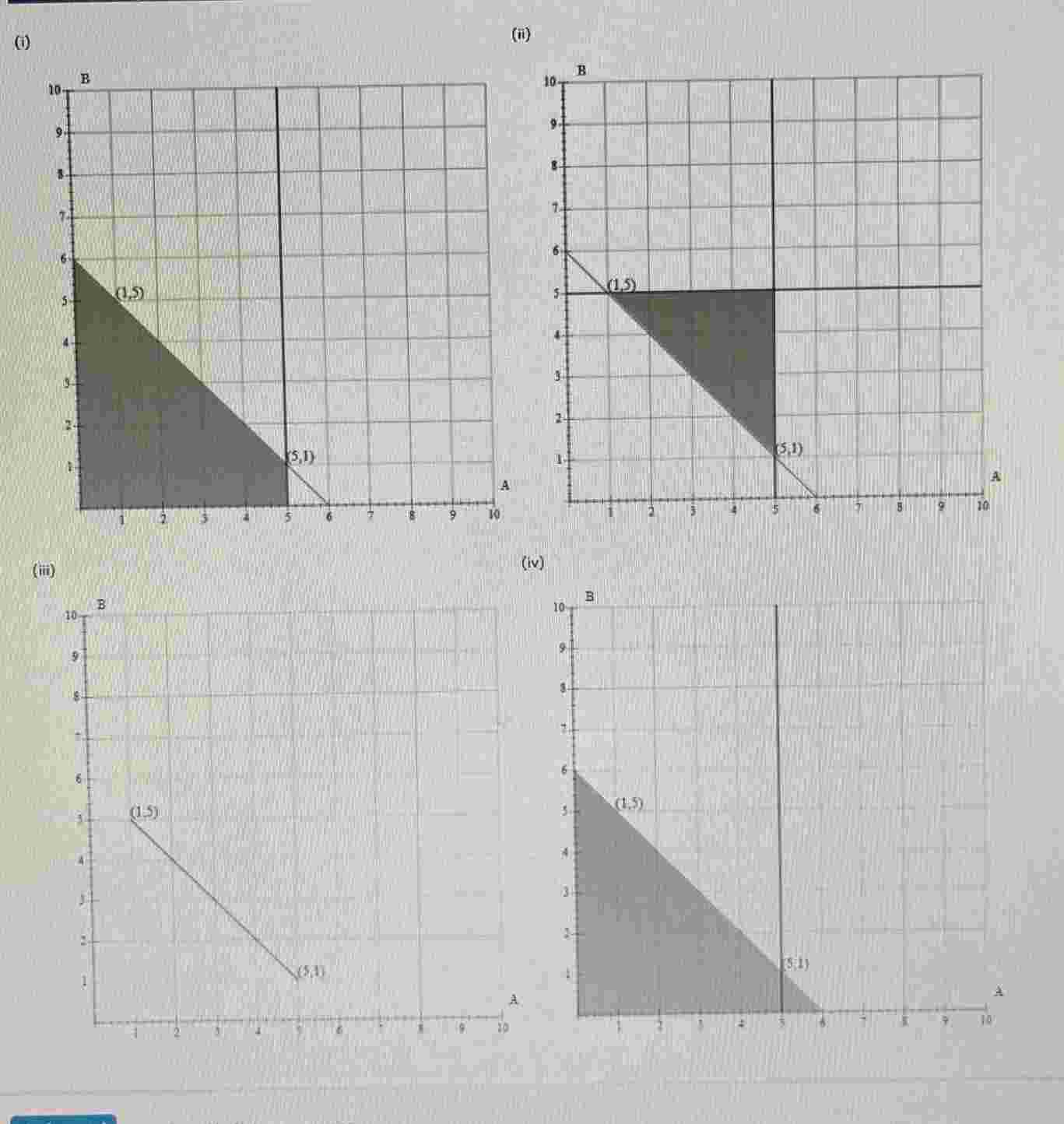 Solved Consider the following linear program:Max | Chegg.com