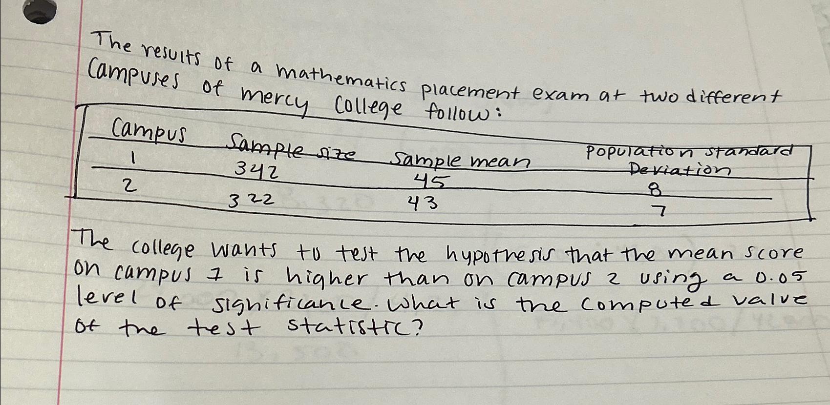 Solved The results of a mathematics placement exam at two | Chegg.com