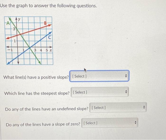 Solved Use the graph to answer the following questions. у A | Chegg.com