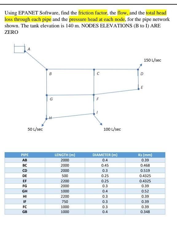Solved Using EPANET Software, find the friction factor, the | Chegg.com