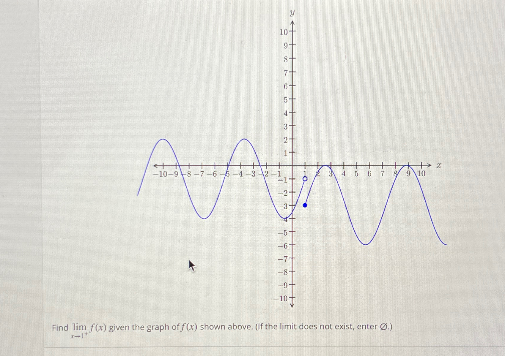 Solved Find limx→1+f(x) ﻿given the graph of f(x) ﻿shown | Chegg.com