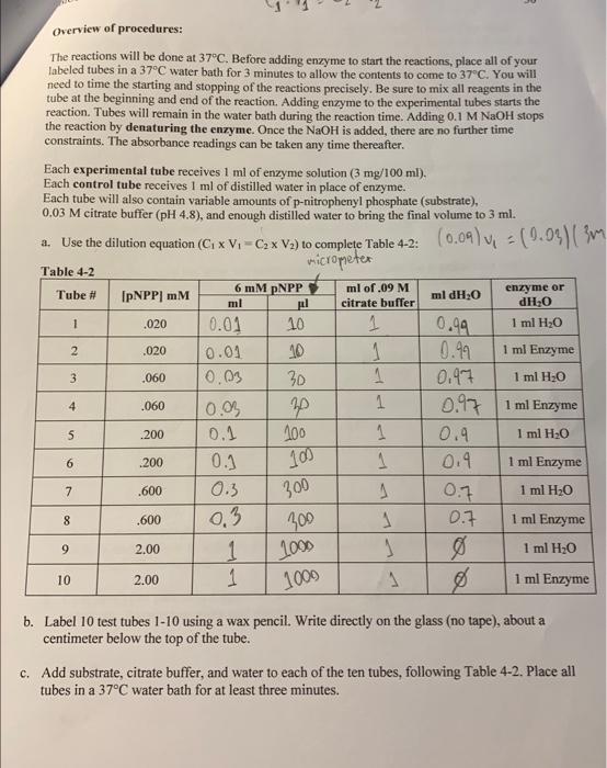 Solved 2. Use this data to prepare a Michaelis-Menten plot | Chegg.com