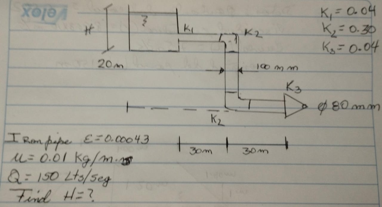 Solved Iron pipe ε=0.00043,u=0.01kgm.Q=150Lts/secFind H= ? | Chegg.com