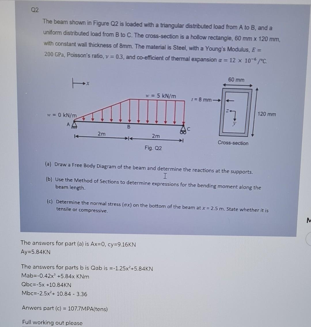 Solved The beam shown in Figure Q2 is loaded with a | Chegg.com