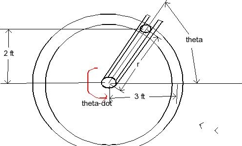 Solved The forked rod is used to move the smooth 2 lb. | Chegg.com