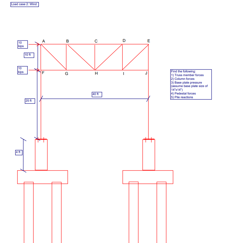 Solved Find the following:1) ﻿Truss member forces2) ﻿Column | Chegg.com